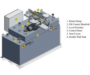 Fuel Oil Day Tanks - Fuel Oil Transfer Systems | Industrial Fuel ...